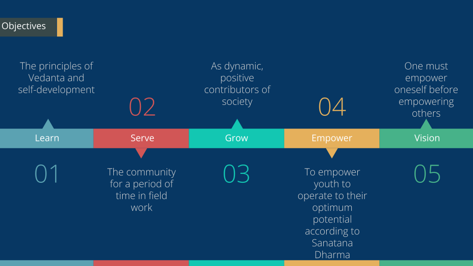 YEP 2026 – CHYK West | Youth wing of Chinmaya Mission centers of North ...